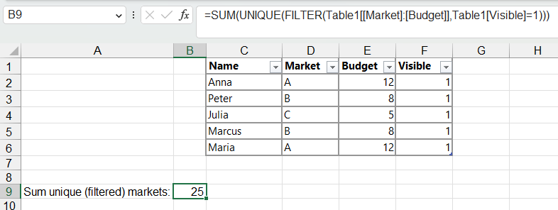 Sum of unique/distinct values of a filtered column - Microsoft Q&A