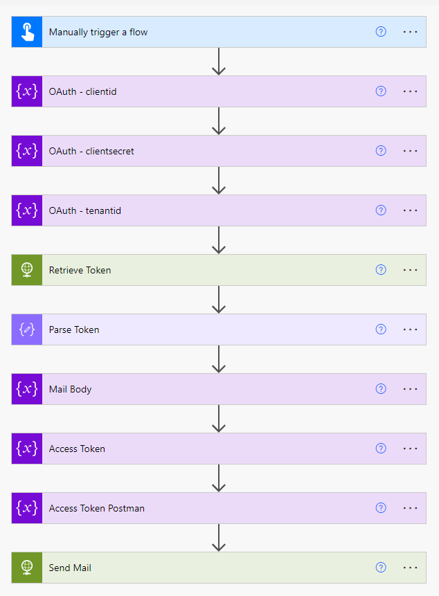 Graph Api Sendmail Through Aad App With Client Secret Results In Error
