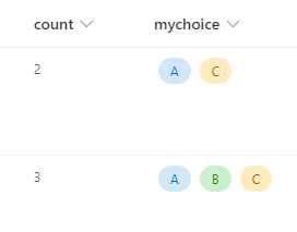 Count multiple selected items in Sharepoin online list Choices type ...