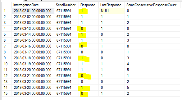 How To Count Consecutive Values Across Rows Microsoft Qanda
