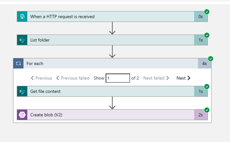 is there any way to copy the entire folder as it is with all nested folders and files from ...