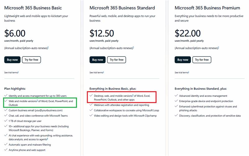 Recommendations on Licenses - Microsoft Q&A