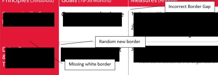 MS Word to PDF: Corrupted Table Borders - Microsoft Q&A