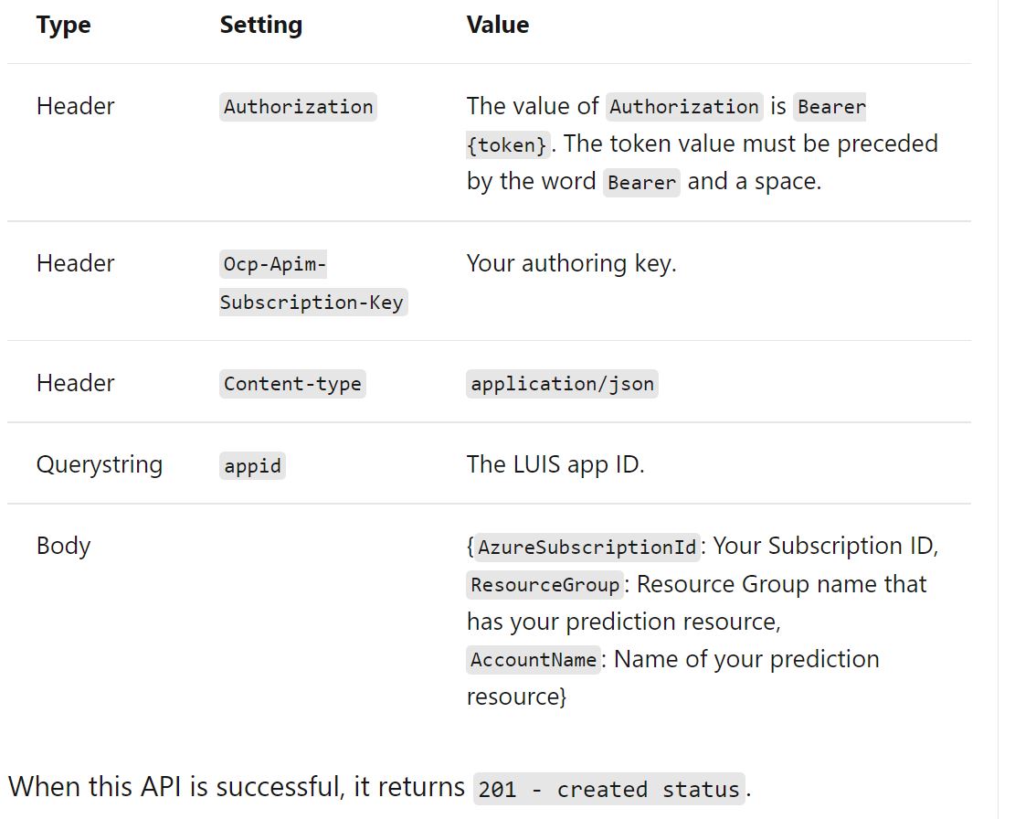 Getting an acces token for a LUIS - Microsoft Q&A