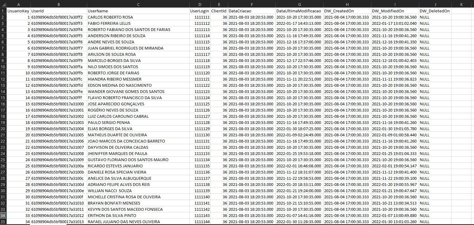 WHEN NOT MATCHED BY SOURCE (SQL) IN AZURE DATA FACTORY NOT WORKING ...