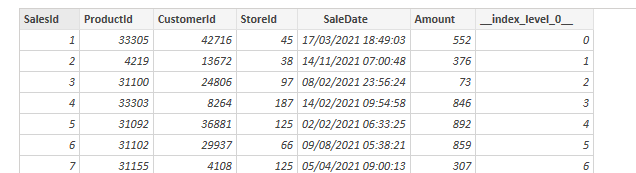 Wrong Datetime Format From Parquet With External Table On Synapse Serverless Microsoft Qanda