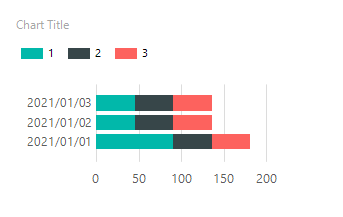 SSRS custom X Axis label - Microsoft Q&A