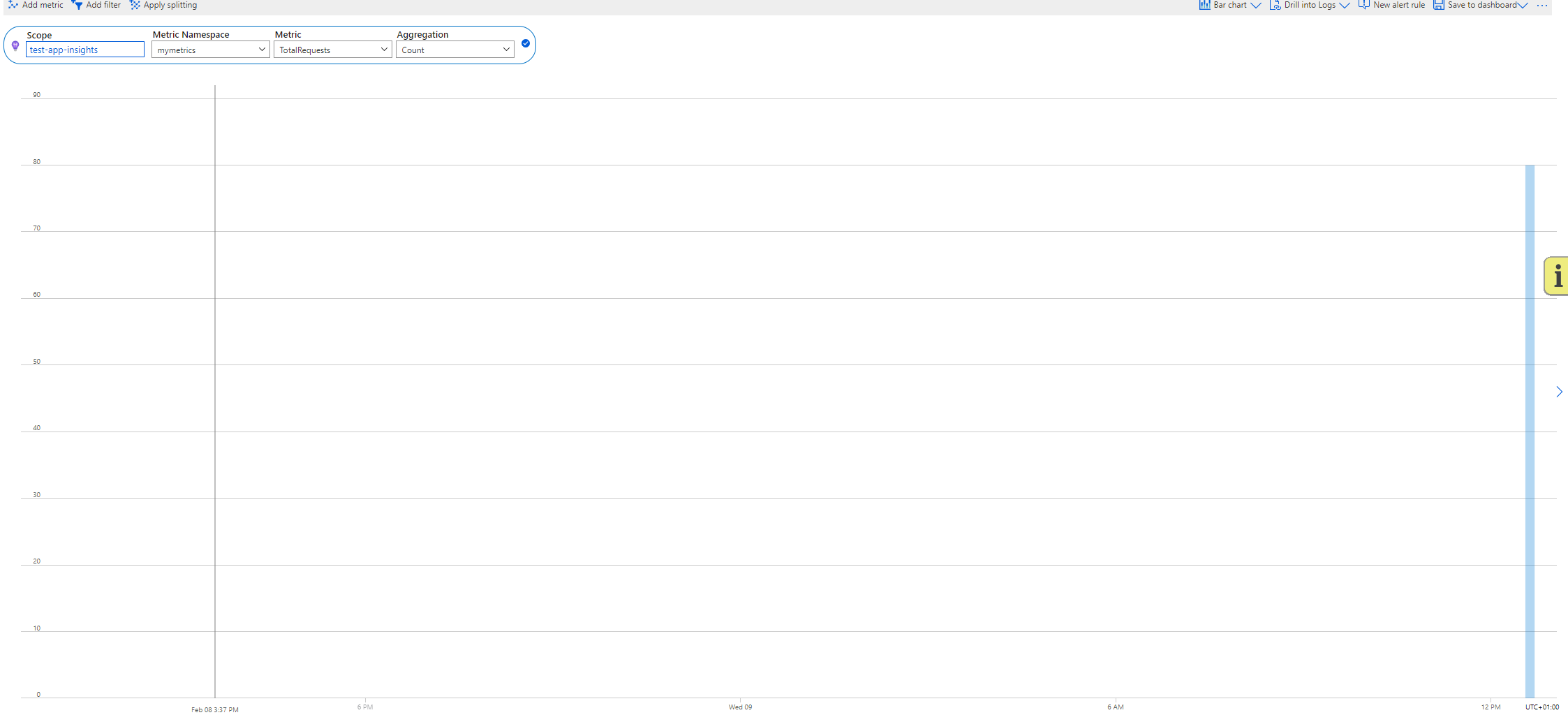 Application Insight Custom Meterics - Microsoft Q&A