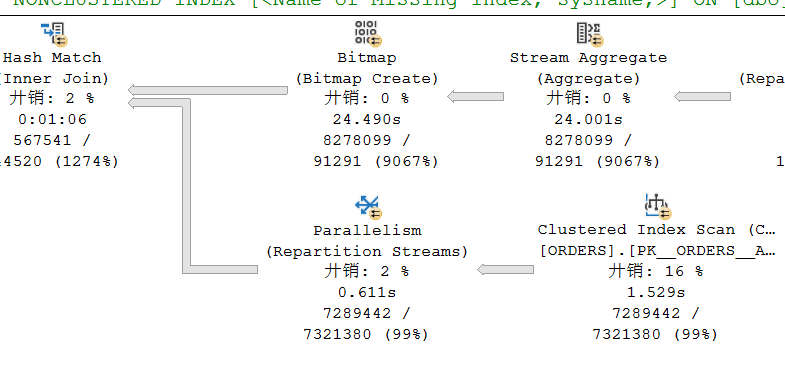 Enable Tf 8095 To Disable Bitmap Filter Failed In Sqlserver 2019 15041781 Microsoft Qanda