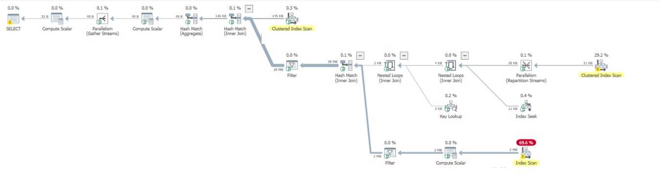 Estimated reads and IMPLICIT conversions - Microsoft Q&A