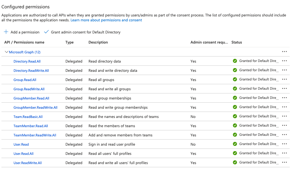 Ms Graph Insufficient Privileges To Complete The Operation Microsoft Qanda