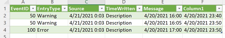 Date time conversion format is changing in csv file when pasted on ...