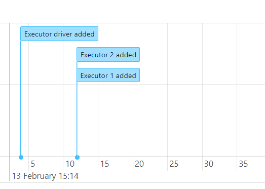 Multiple spark executions to one Spark pool - Microsoft Q&A
