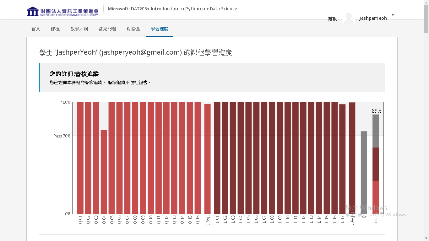 Find my Microsoft DAT208x Introduction to Python in Data Science ...