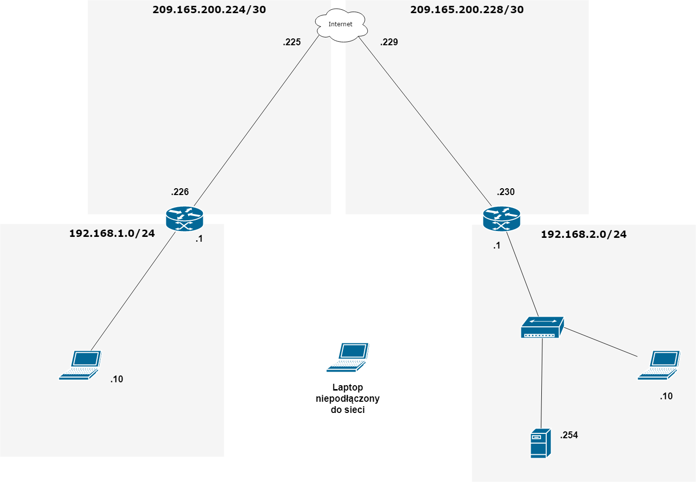 Enabling VPN before system boot - Microsoft Q&A