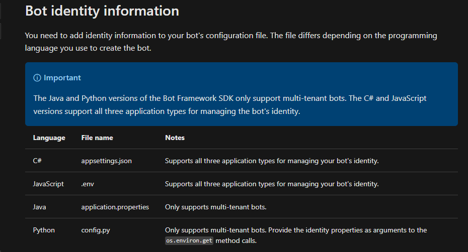Why Cannot Post Activity If No Credentials Provided Microsoft Qanda