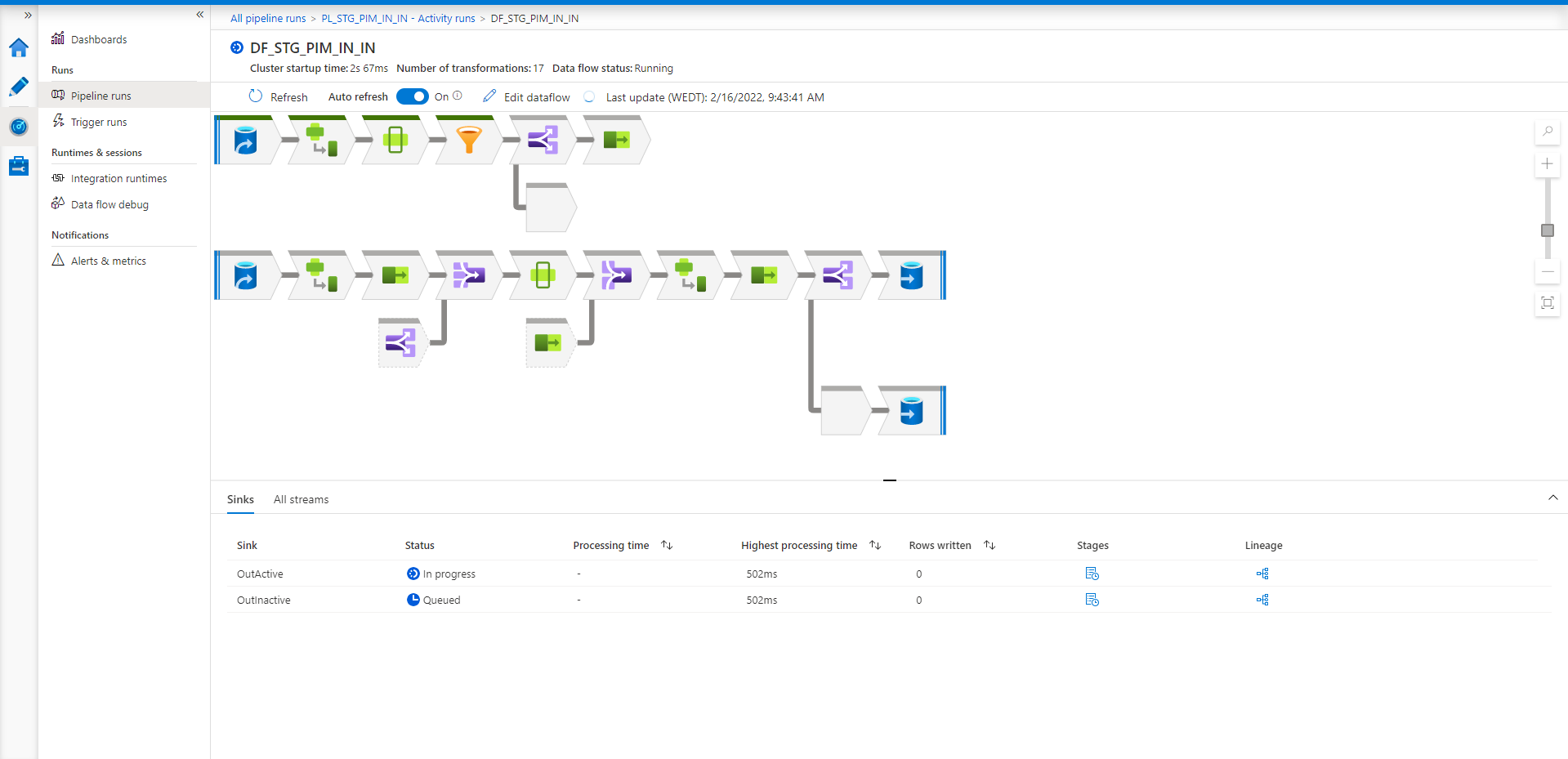 Data Flow Stays In Queued Status Microsoft Qanda