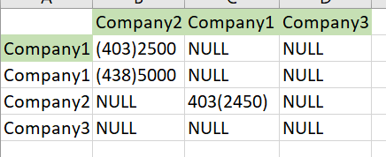 PIVOT and CROSS JOIN - Microsoft Q&A