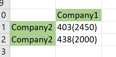 PIVOT and CROSS JOIN - Microsoft Q&A
