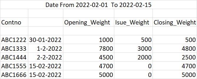 Opening and Closing Value calculate - Microsoft Q&A