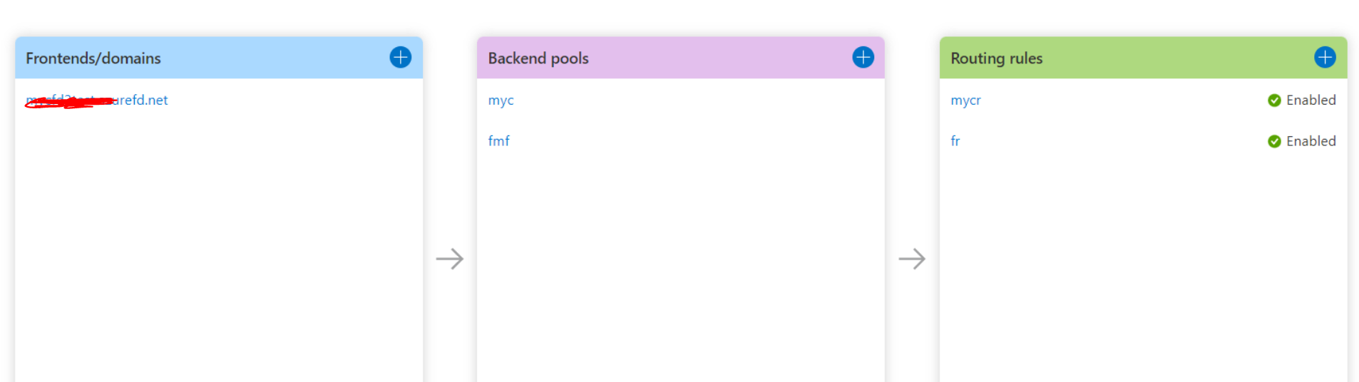 Azure Front door: Our services aren't available right now. - Microsoft Q&A