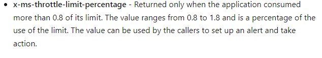 Header "x-ms-throttle-limit-percentage" not coming in response - Microsoft Q&A