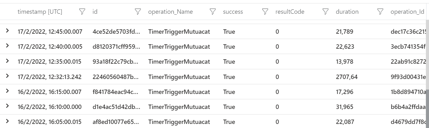 TimerTrigger Function Cron is not working somethimes - Microsoft Q&A TimerTrigger Function Cron is not working somethimes - Microsoft Q&A