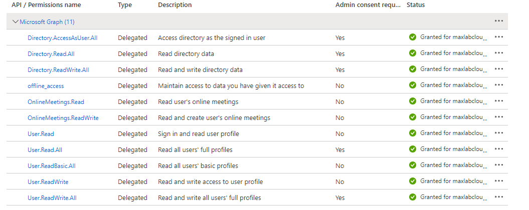 Ms Graph Online Meeting 403 Forbidden Error With Message An Error Has Occurred Microsoft Qanda