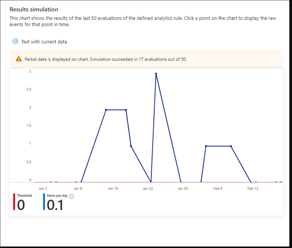 Sentinel - Analytic Rule help with tuning and rule logic - Microsoft Q&A Sentinel - Analytic Rule help with tuning and rule logic - Microsoft Q&A