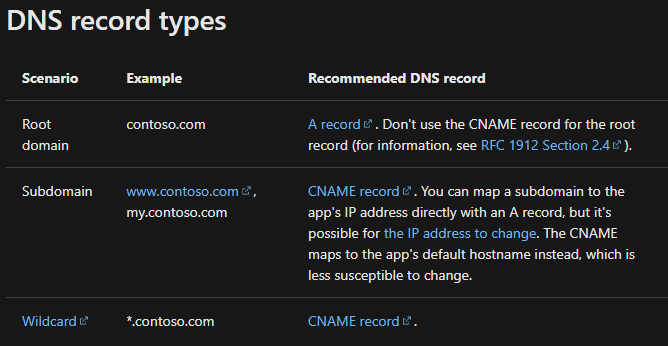 IIS DNS and multiple websites - Microsoft Q&A IIS DNS and multiple websites - Microsoft Q&A