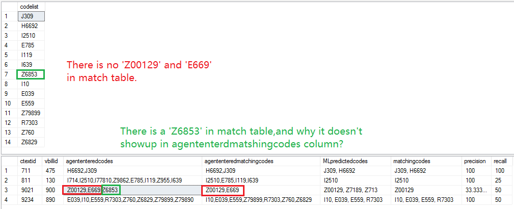 Finding the Precision and recall between agent entered and ...