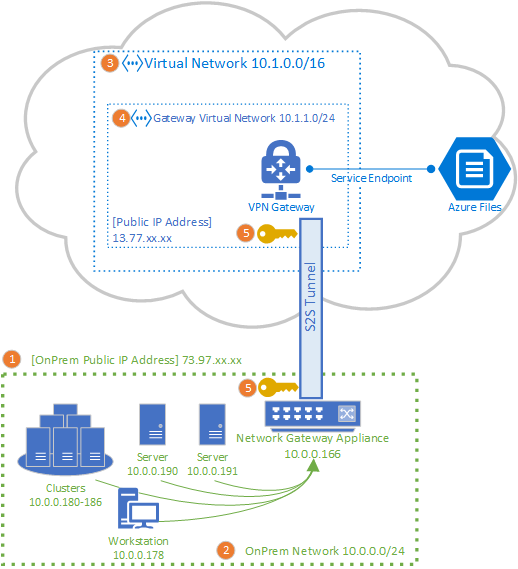 Azure Files Share connection restrictions by IP - Microsoft Q&A