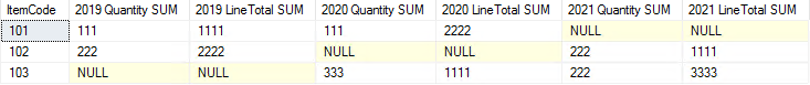 Sql Pivot Using 2 Aggregate Functions Microsoft Qanda