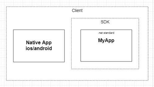 single source for native application service layer - Microsoft Q&A