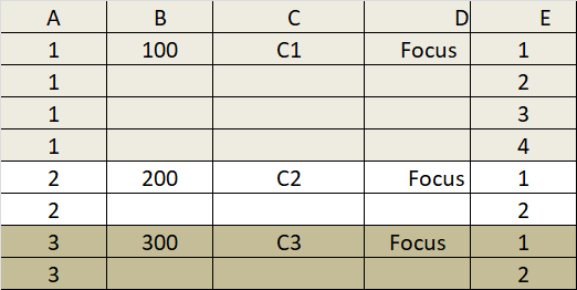 To Create One To Many Relation Using Sql Microsoft Qanda 1408
