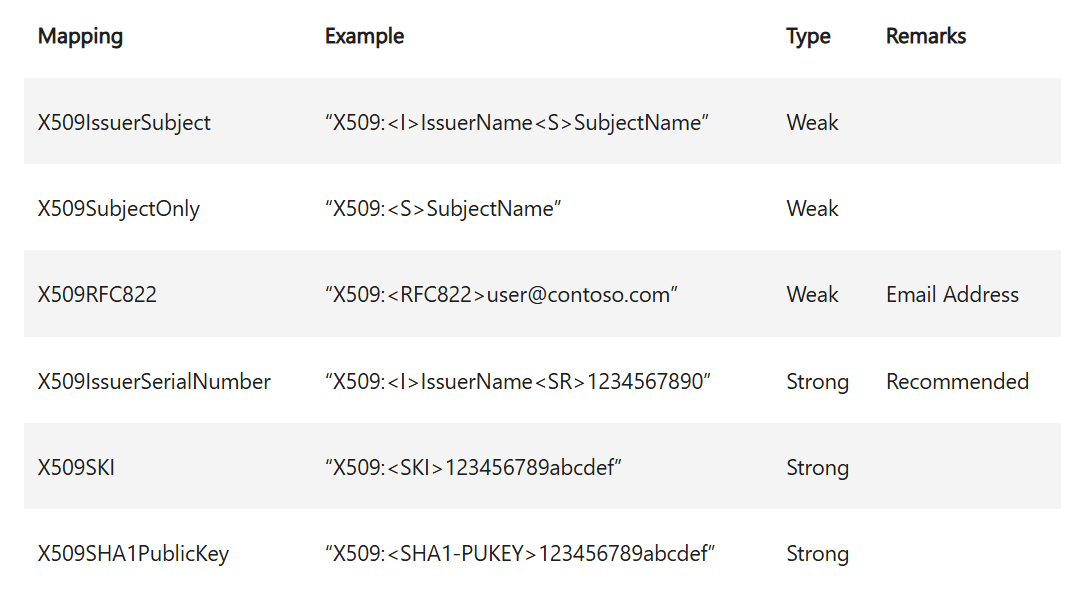 Server 2025 Domain not honoring "Allow name-based strong mappings for ...