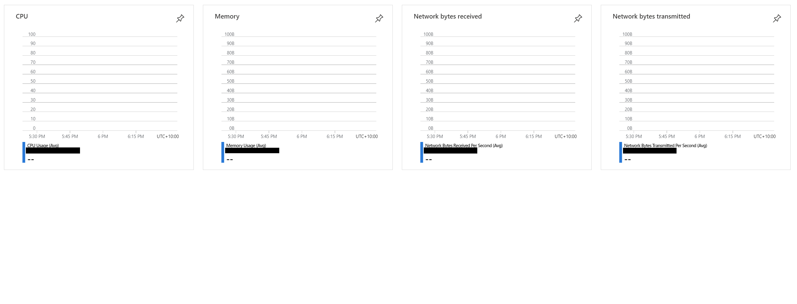 Azure Container Instance Metrics are Empty - Microsoft Q&A Azure Container Instance Metrics are Empty - Microsoft Q&A