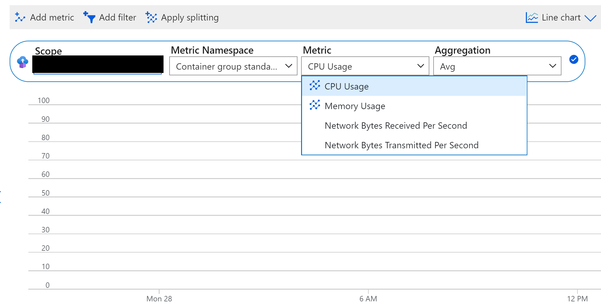 Azure Container Instance Metrics Are Empty Microsoft Qanda 3928