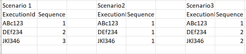 Controlled execution of For Each activity - Microsoft Q&A