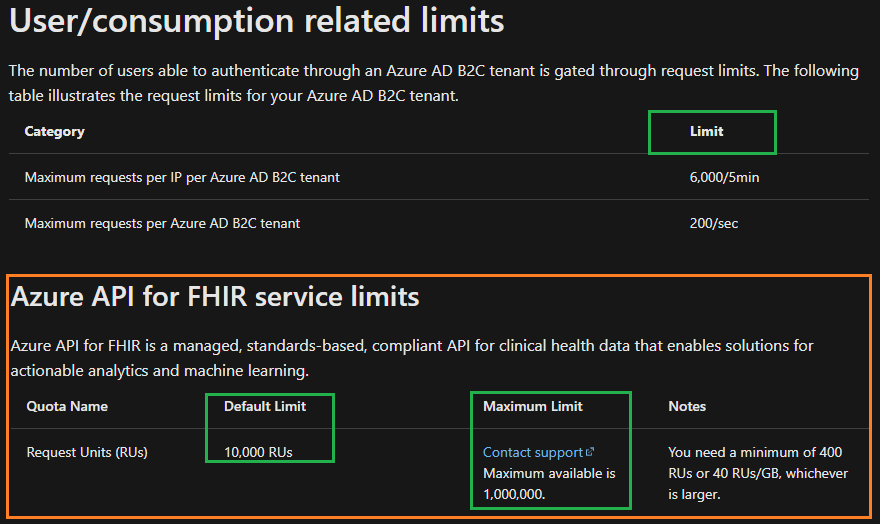 Can Azure AD B2C request limits be increased? - Microsoft Q&A