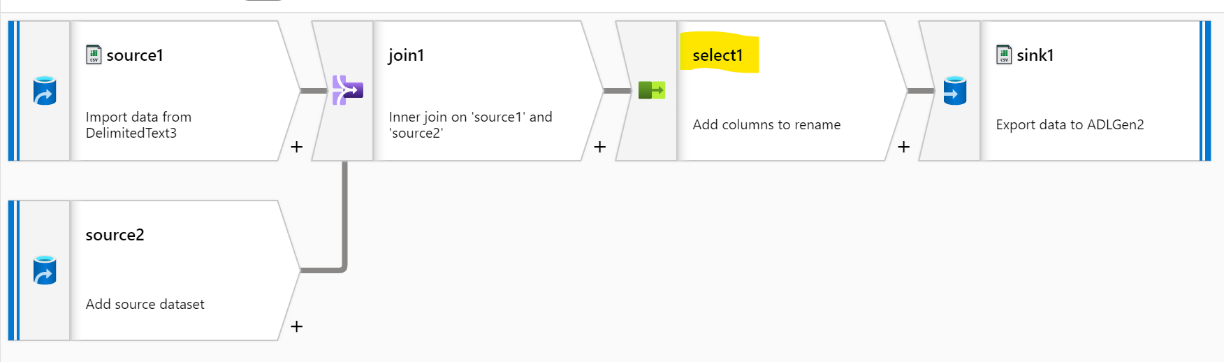 Copy value to one column from another source column in DataFlow in Azure Data Factory ...