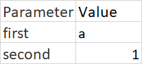 How to get parameter split value mapping inside ForEach - Microsoft Q&A