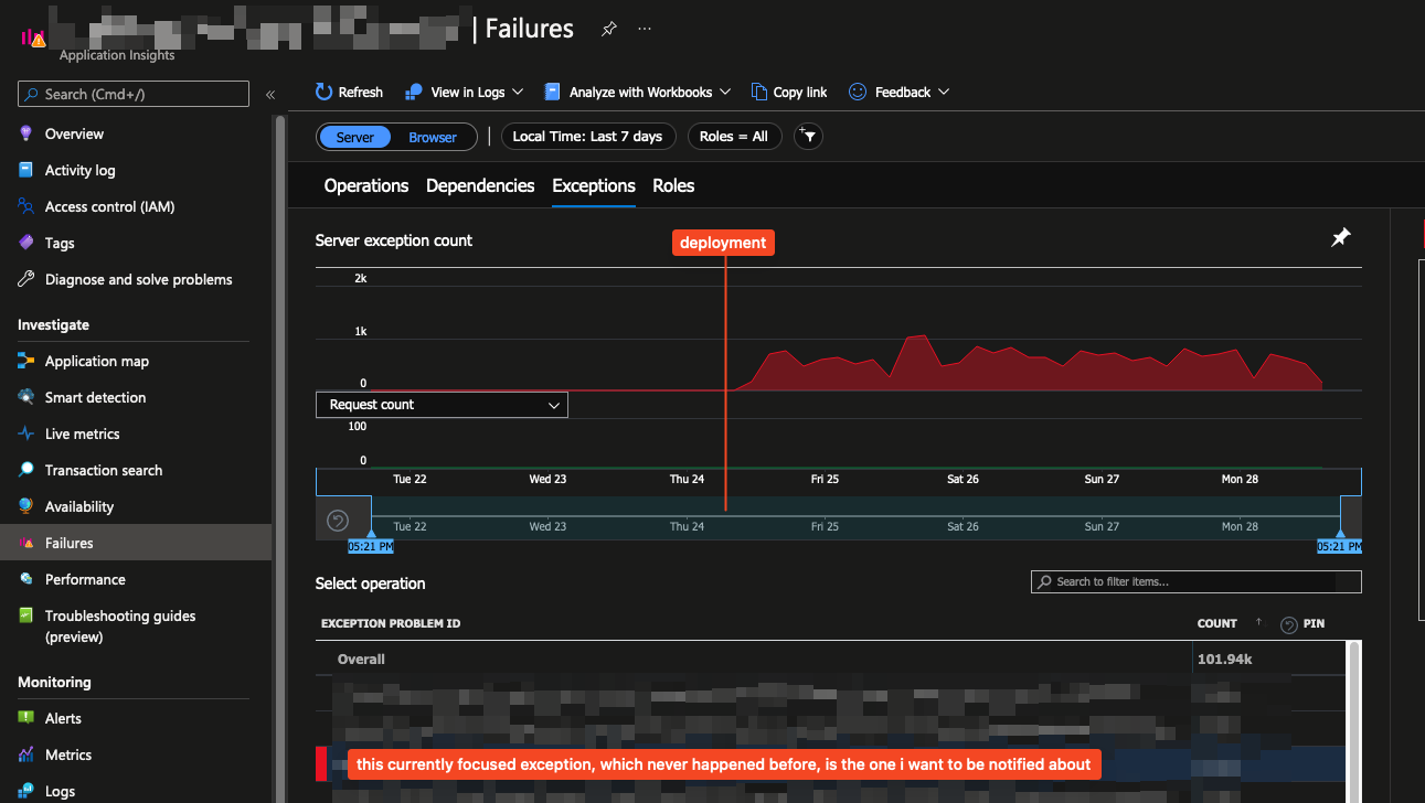 Is There A Way To Get Notified By Azure Applicationinsights When A New Exception Appears 6974