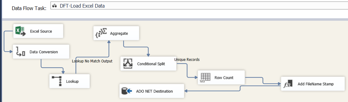 Ssis Send Mail Task Microsoft Qanda 1788