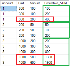 SQL Query help - Microsoft Q&A