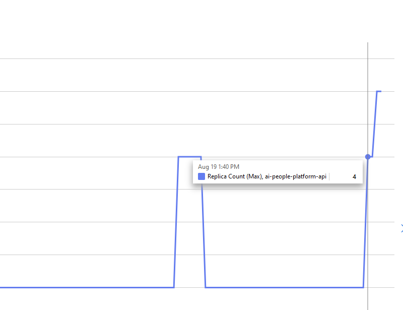 Session Affinity fails when Container App autoscaling is enabled - Microsoft Q&A