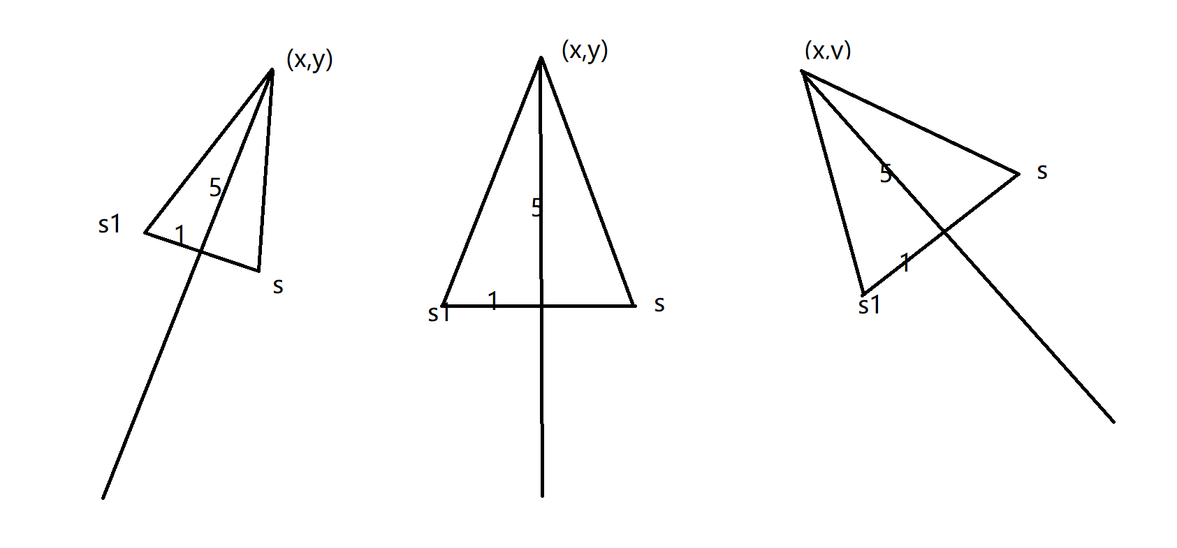 how to get the (s,s1) in the arrow?using direct2d? - Microsoft Q&A