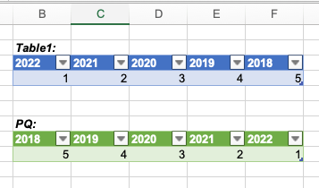 Dynamically reordering columns in Power Query - Microsoft Q&A