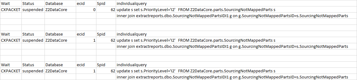 when update table it take too much time although i create clustered ...