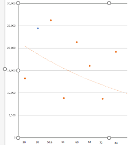 Not showing all trendline points especially X-Axis in ASP.NET ...